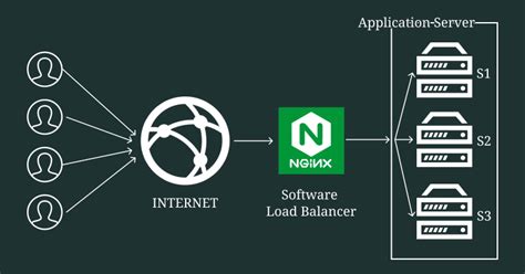 Beginners Guide To Setting Up An Nginx Web Server Step By Step Tutor Ritwik Math