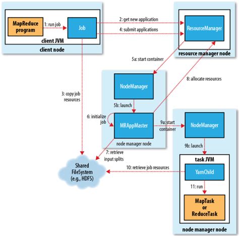 大数据 Hadoop Mapreduce计算流程 小水懒 博客园