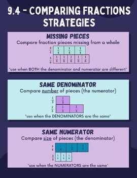 Comparing Fractions Strategies By BearlyTeaching TPT
