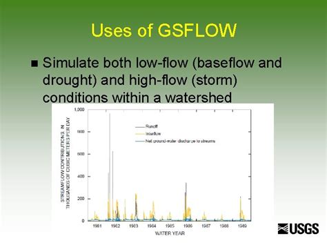 gsflow coupled groundwatersurfacewater model background and possible
