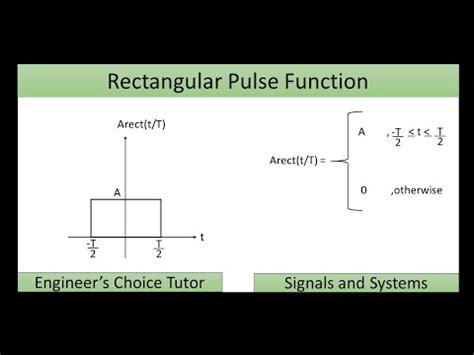 Rectangular Pulse Function YouTube