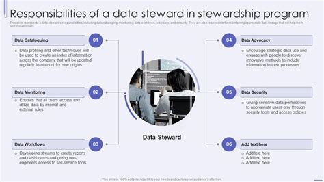 Top 10 Data Stewardship Responsibilities Powerpoint Presentation Templates In 2025 Top 10 Data Stewardship Responsibilities Powerpoint Presentation Templates In 2025