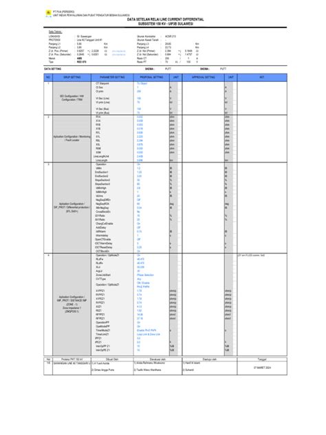 Proposal Setting Line Diff Gi Sawangan Line 2 Tanggari Unit 1red670