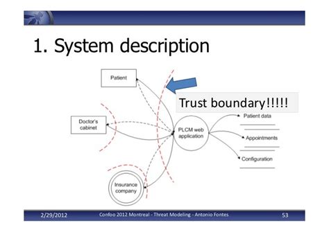 Threat Modeling Web Applications 2012 Update