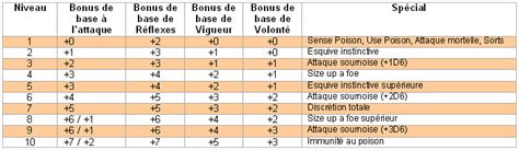 Alternative Dungeons And Dragons