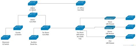 Solved Inter VLAN Routing Configurations Cisco Catalyst Experts Exchange