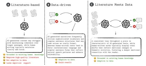 github chicagohai hypothesis generation this is the official