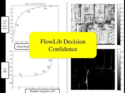 ppt segmenting video into classes of algorithm suitability powerpoint