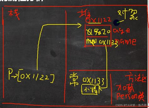 Java对象创建的流程分析 Csdn博客