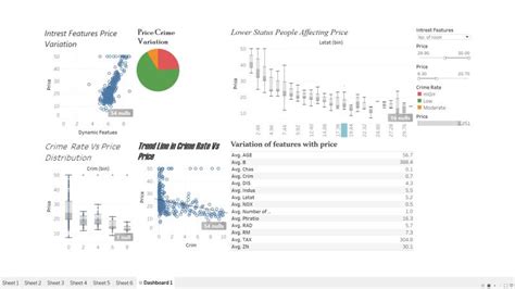 Akshay Bhople On Linkedin Tableau Datavisualization Datastorytelling