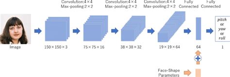 Implementation Of Pose Estimation Network Download Scientific Diagram