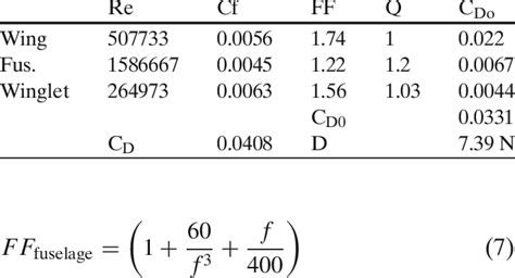 Component Drag Build Up Method Results Download Table