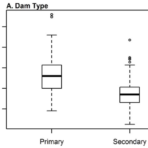 Class A Evaporation Pan Coefficient K P Values For Pans Surrounded By