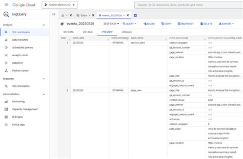 Top 22 Key Benefits Of Google Analytics 4 GA4