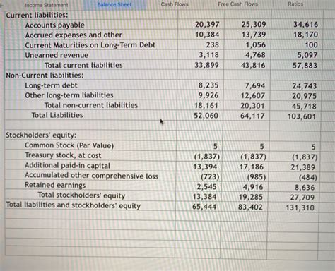 solved open the linked excel file go to the financial