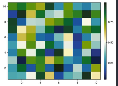 Custom Divergent Colormap With Unequal Sides Visualization Julia
