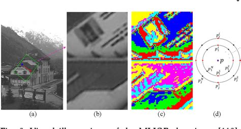 Figure From A Comprehensive Review Of Image Line Segment Detection And Description Taxonomies