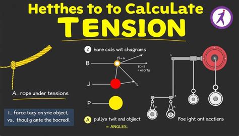3 Methods To Calculate Tension In Physics