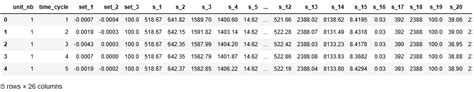 python环境下基于机器学习的nasa涡轮风扇发动机剩余使用寿命rul预测 cmapss数据集 csdn博客