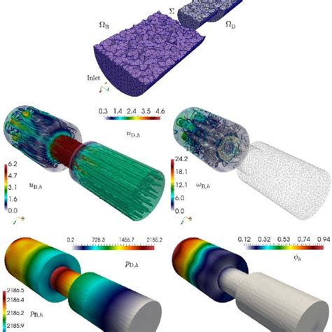 Test 1 Approximate Velocity Components Vorticity Pressure And