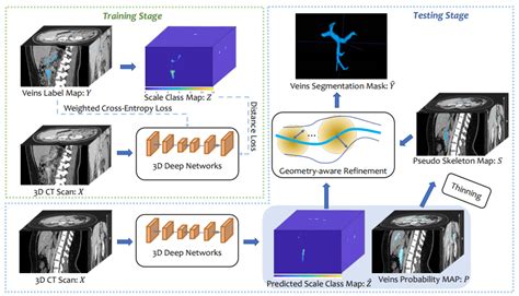 cvpr 2020 论文大盘点 医学影像处理识别篇 csdn博客