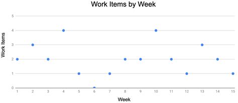 Monte Carlo In Practice Finding The Ideal Iteration Value Plataformatec Blog