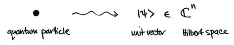 The Tensor Product Demystified