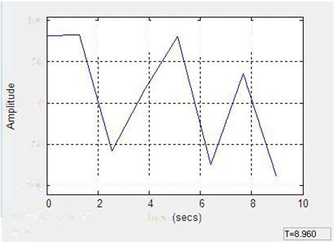 Time Domain Signal After Synchronization Algorithm Download Scientific Diagram