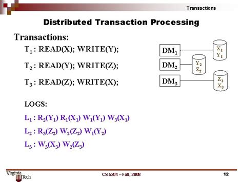 Distributed Transactions 1 Transactions Distributed Dbms Model Transactions