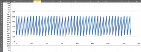 Tms320f280049 Periodic Offset In F280049s Adc Conversion Results C2000 Microcontrollers