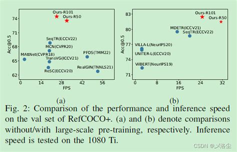 Self Paced Multi Grained Cross Modal Interaction Modeling For Referring Expression Comprehension