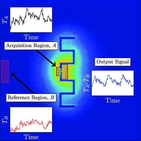 Regions Of Interest In The Signal Retrieval Shown At Peak Temperature Download Scientific
