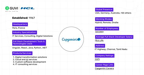Top 13 Full Stack Development Companies In Chennai