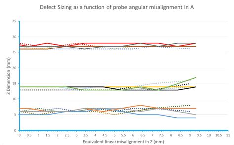 Automated Ultrasonic Scanners Impact Of Axes Misalignment Tecscan