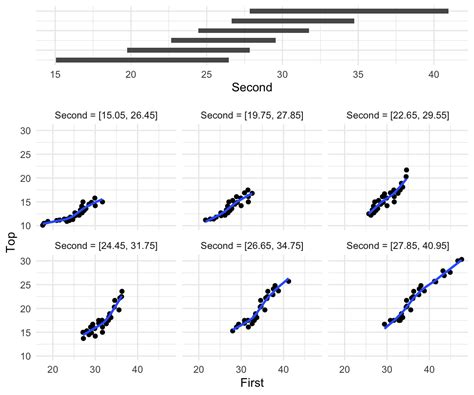161250 Data Analysis Chapter 2exploratory Data Analysis Eda