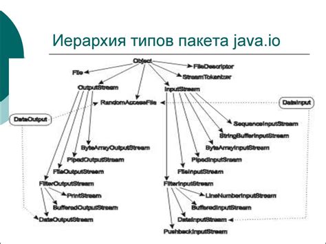 Иерархия классов Java Stack Overflow на русском