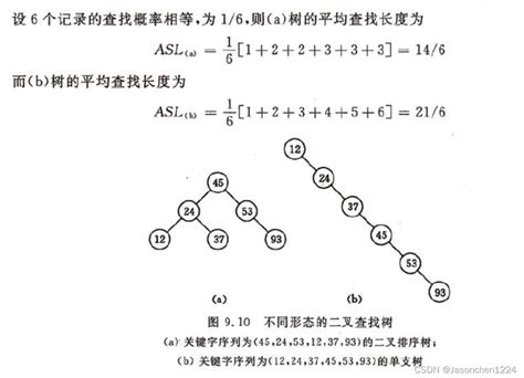 二叉排序树（二叉查找树）基本操作20230417ds二叉排序树之查找 Csdn博客