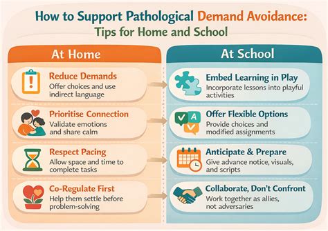 Pathological Demand Avoidance What It Is And How To Support