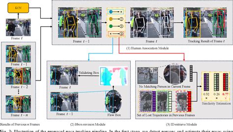 improving multi person pose tracking with a confidence network