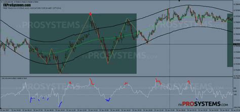 Rsi Extreme Binary System Transform The Market Movement In The Money Free Download