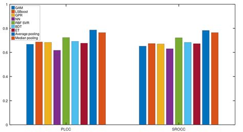 performance comparison of different regression techniques gam