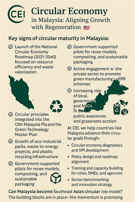 Malaysias Circular Economy Roadmap 2021 2040 A Sustainable Future