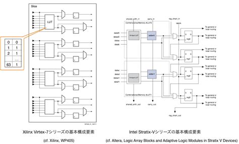 イントロダクション Learning Fpga