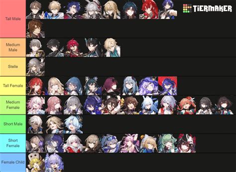 Height Chart Rhonkaistarrail