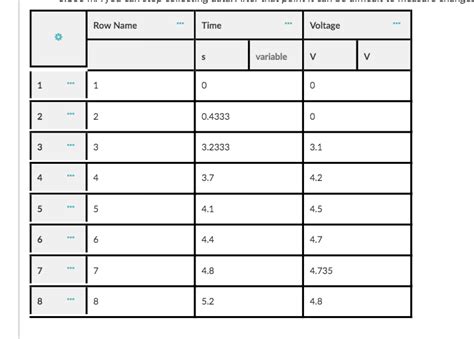 Here You Will Make The Voltage Plot Linear The Chegg Com