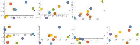 Plotting ListPlot A List Of Associations With Each Pair In Association A Different Color