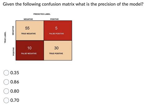 Solved 1 Which Of The Following Is Not An Ensemble