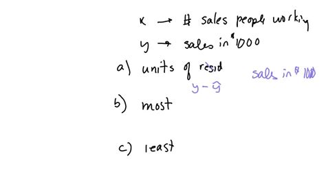 Solved Here Are The Residuals For A Regression Of Sales On Number Of
