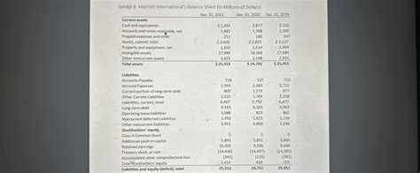 Solved Exhibit Ii Marriott Internationals Balance Sheet