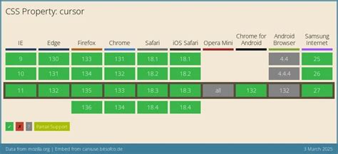 A Guide To The CSS Cursor Property DEV Community